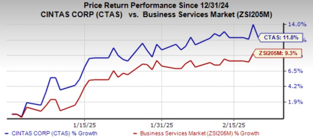 Here's Why You Should Consider Investing in Cintas Stock Now
