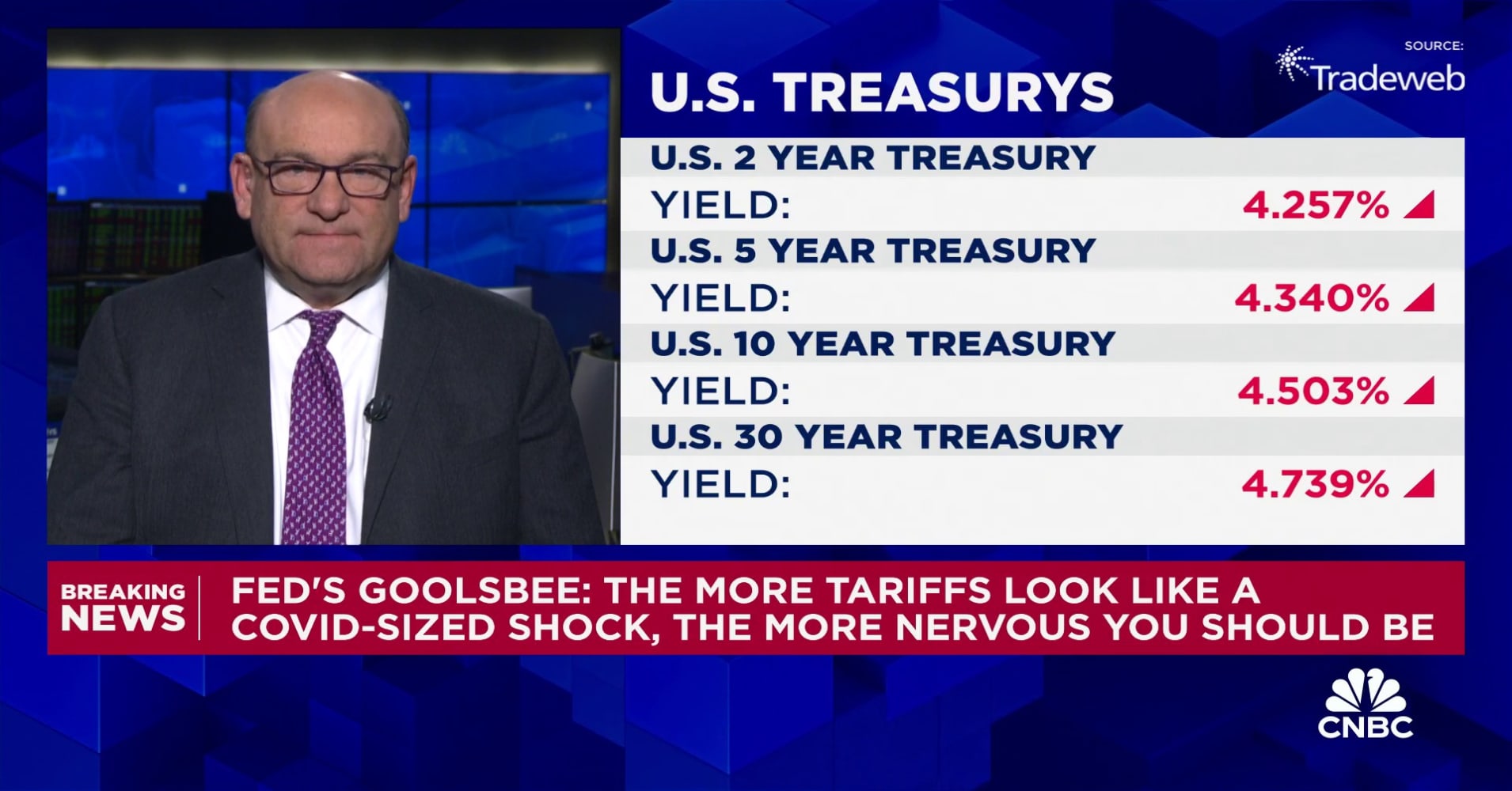 Fed's Bostic: Still have two rate cuts built in but forecast ...