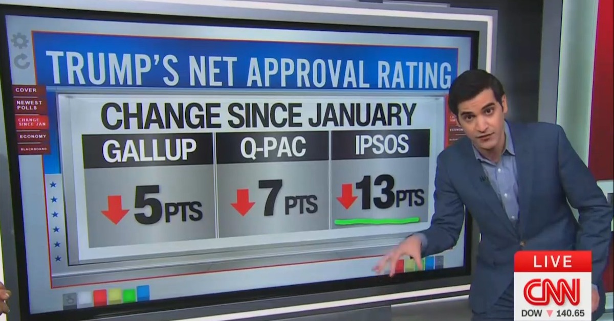 CNN’s Harry Enten Breaks Down Trump’s Stunning ‘Worst Day of Polling ...
