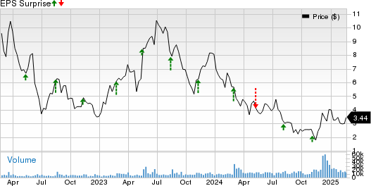 Navitas Stock Before Q4 Earnings: A Smart Buy or Risky Investment?