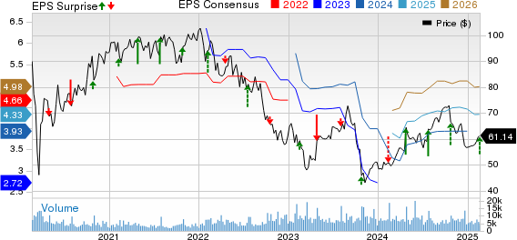 Hasbro Q4 Earnings Surpass Estimates, Revenues Decline Y/Y