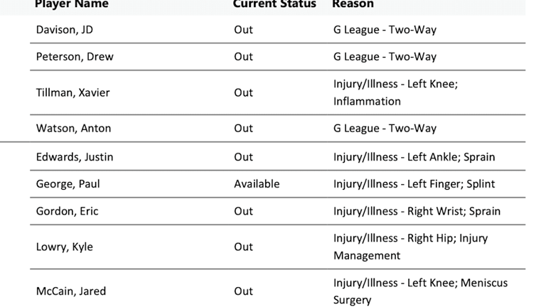 Boston Celtics And Philadelphia 76ers Injury Reports