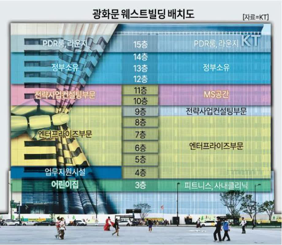 [단독] KT+MS, 깊어지는 'AI 밀월'...광화문 신 사옥서 '한솥밥'