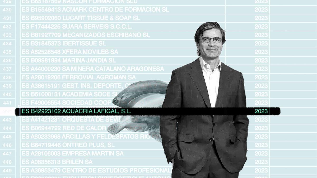 Cómo admirar a Milei y cobrar 20 millones en subvenciones: el ejemplo ...