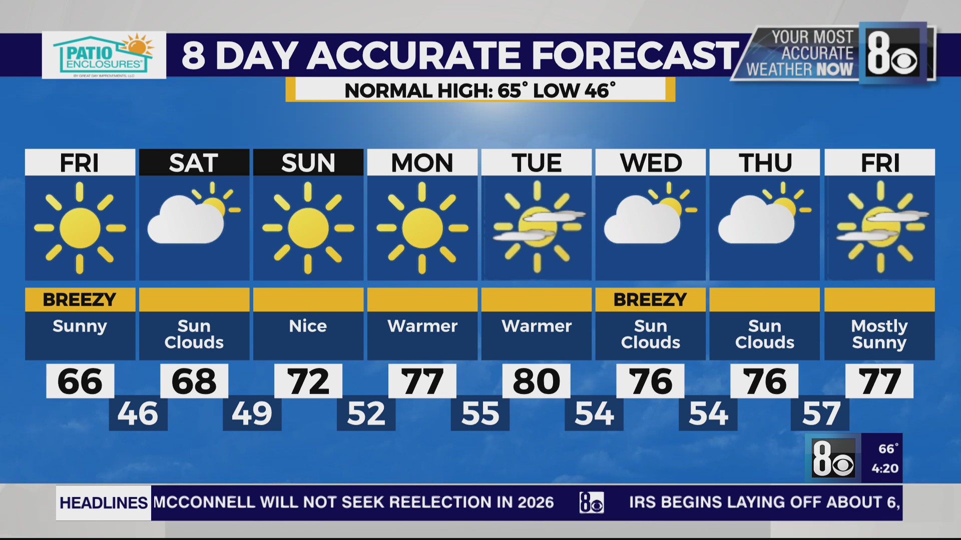 Tedd's Forecast: February 20, 2025