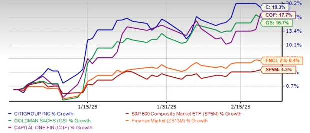3 Best Performing Financial Services Stocks on the S&P 500 Index
