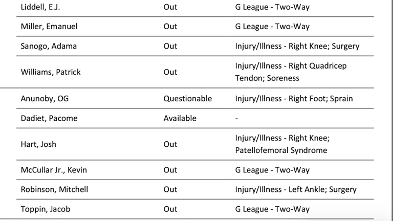 Chicago Bulls And New York Knicks Injury Reports