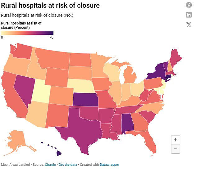 Experts warn disaster is set to hit US in 2032