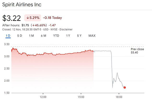 Major update in airline bankruptcy that sees all stock in company cancelled