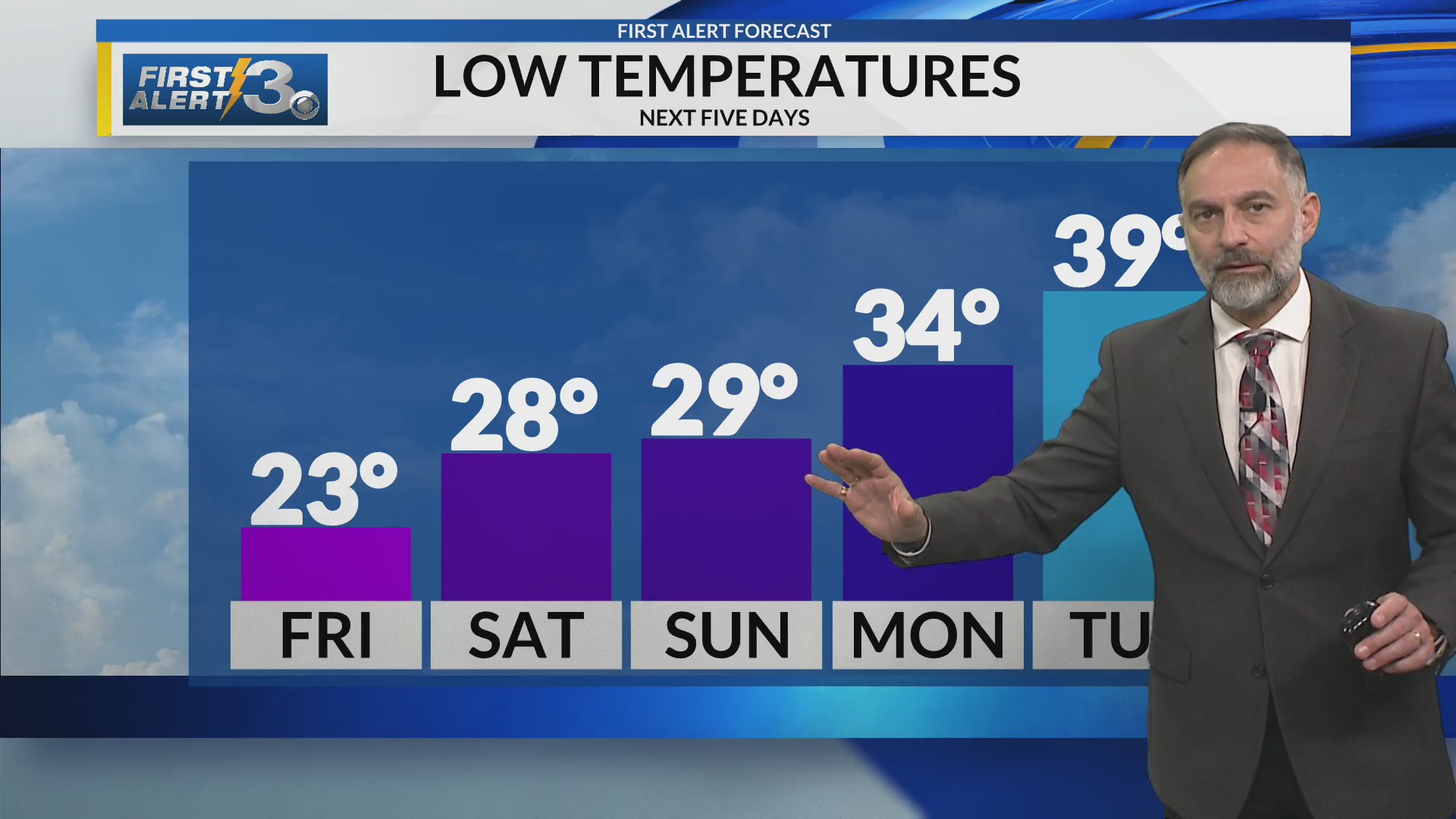 Bob 6PM Weather Update