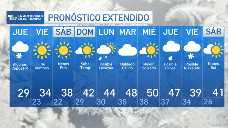 Se espera más frío invernal y un poco de nieve en el área de NYC antes ...