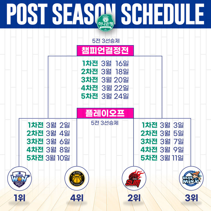 2024~2025시즌 WKBL 봄 농구, 내달 2일 시작