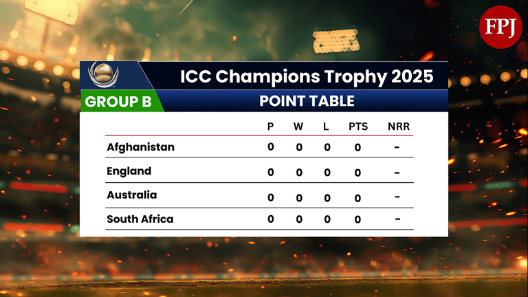 ICC Champions Trophy 2025: Check Out The Latest Points Table