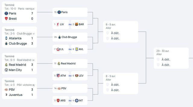 LdC : le tirage des 8es à suivre en DIRECT