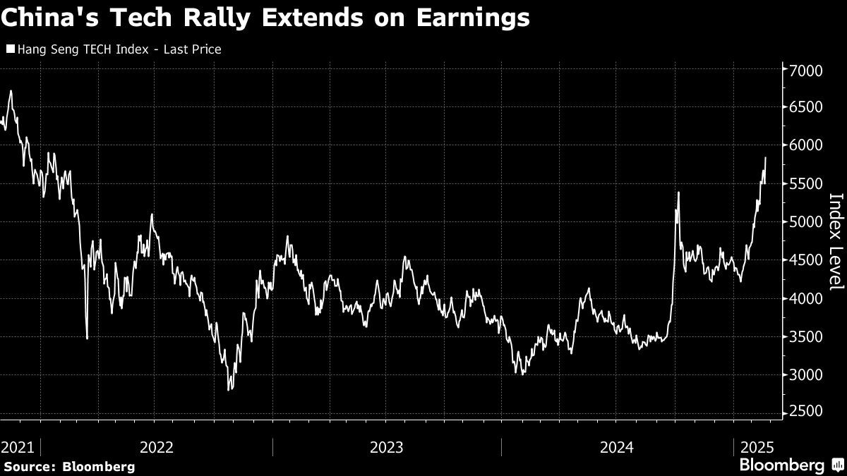 Chinese Tech Stocks Rally After Upbeat Earnings Chinese Tech Stocks Rally After Upbeat Earnings