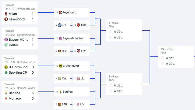 LdC : le tirage des 8es à suivre en DIRECT