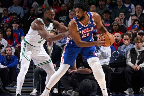 Sixers' Joel Embiid 'not as dominant' due to ailing left knee