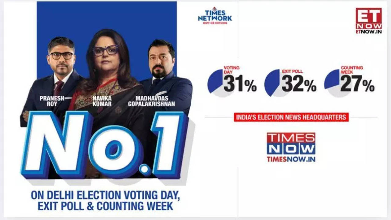 Times Now Reigns Supreme in Delhi Elections, Secures Unrivalled Viewership