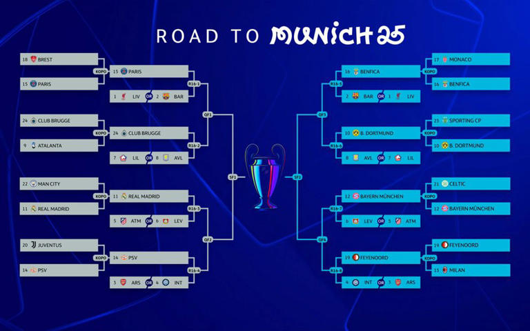 UCL Draw: February 21, 2025