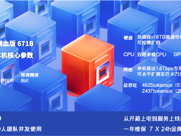 又一国产之光！昆仑芯单机可部署满血版DeepSeek R1，GPU性价比之王