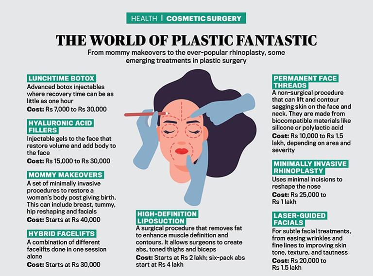 Cosmetic surgery | Shortcut to a perfect body