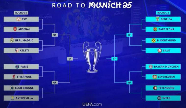 Champions League draw as Arsenal, Liverpool and Villa discover last-16 ties