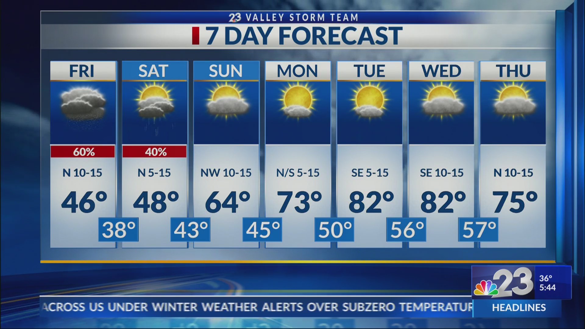 Valley Storm Team Weather Forecast - AM - Feb. 21