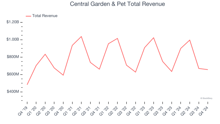 Q4 Earnings Highlights: Procter & Gamble (NYSE:PG) Vs The Rest Of The ...