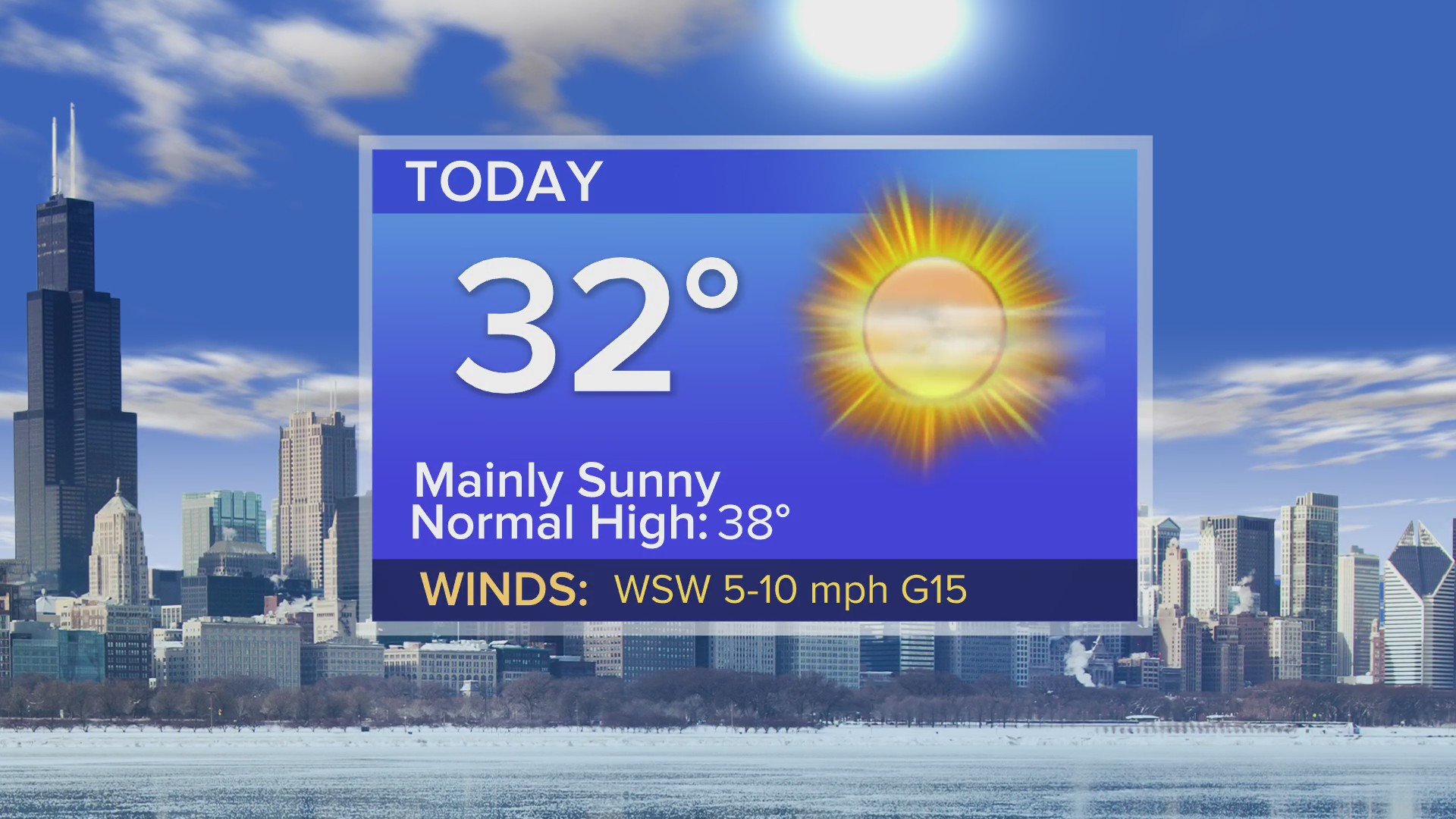 Forecast: Temps in low 30s with mainly sunny conditions