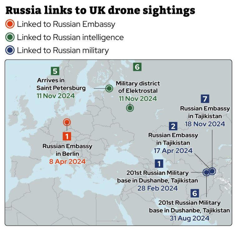 Russian links to drone sightings over UK air bases probed