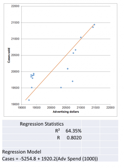 Mastering Positive Correlation Analysis: Tools and Techniques