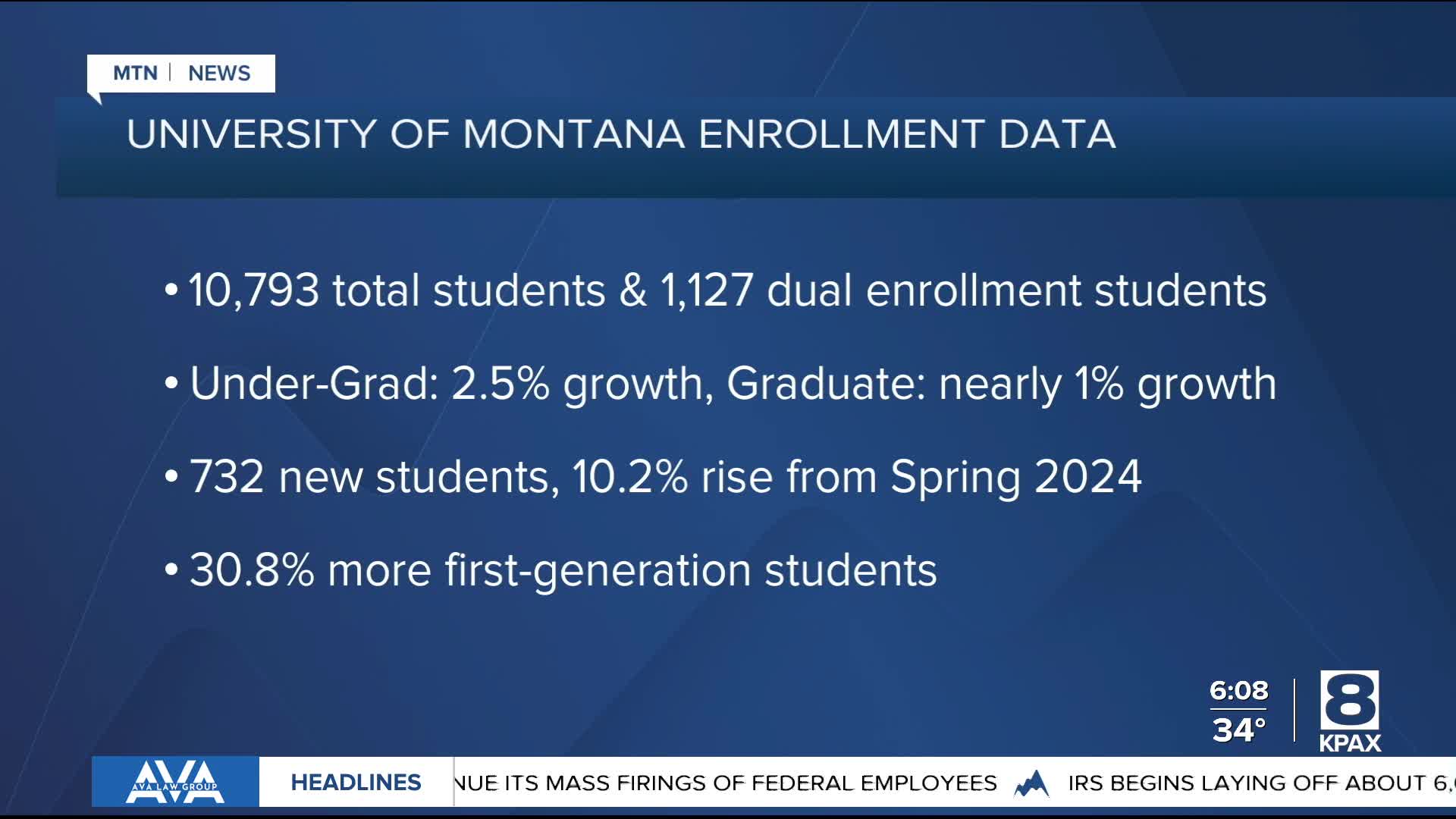 University of Montana reports rise in student enrollment