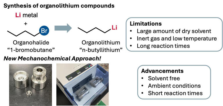Mechanochemistry strikes again: Solvent-free method simplifies ...