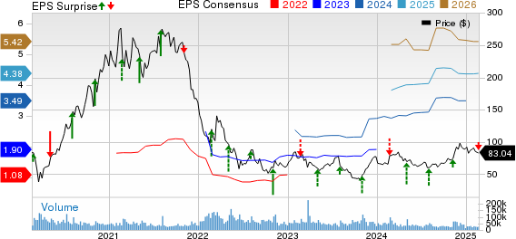 Block Q4 Earnings Lag Estimates, Revenues Up Y/Y, Shares Drop