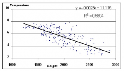 Mastering Positive Correlation Analysis: Tools and Techniques