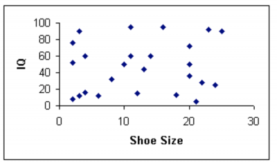 Mastering Positive Correlation Analysis: Tools and Techniques