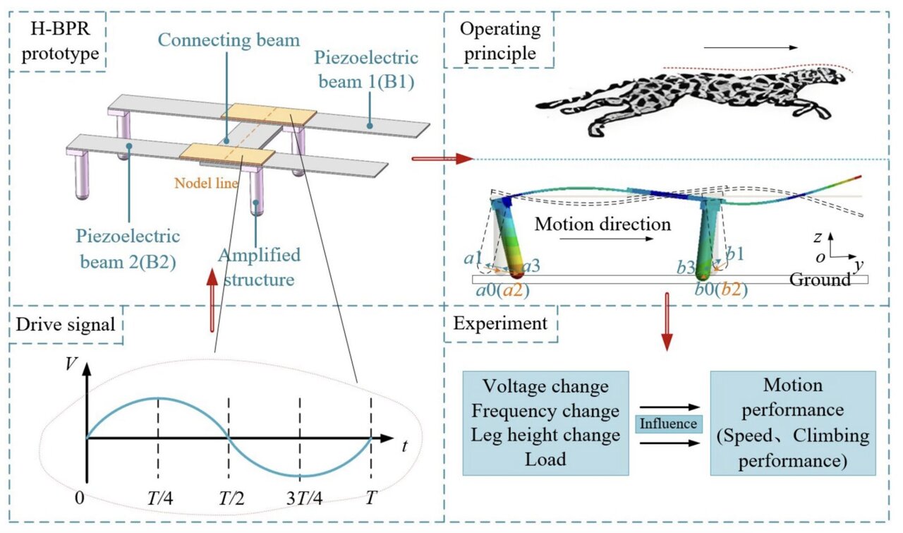 H-shaped bionic robot mimics cheetah's sprint using electric charge