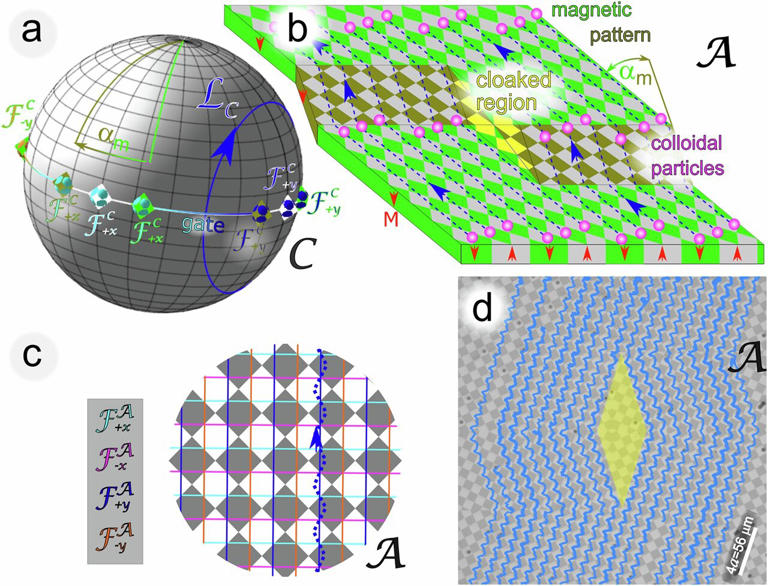 Magnetic 'invisibility cloak' hides obstacles within particle streams
