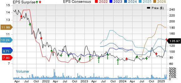 Alibaba's Q3 Earnings Miss Estimates, Revenues Improve Y/Y