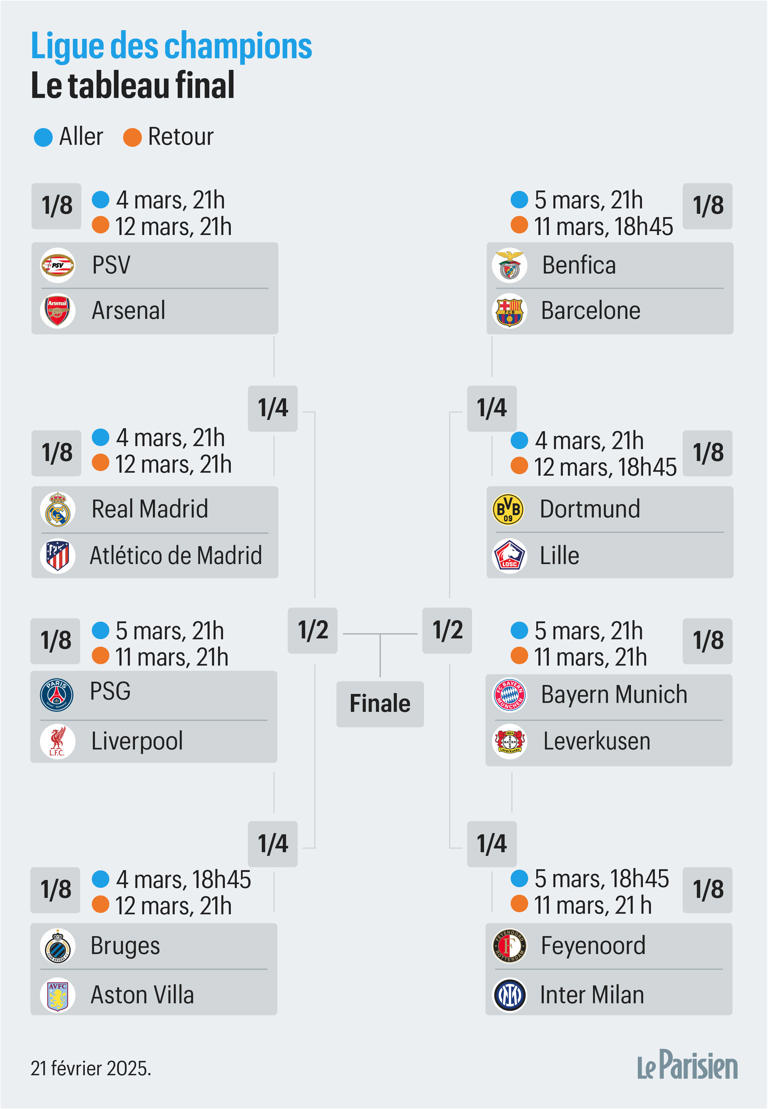 Ligue des champions : le calendrier complet des 8es de finale avec PSG ...