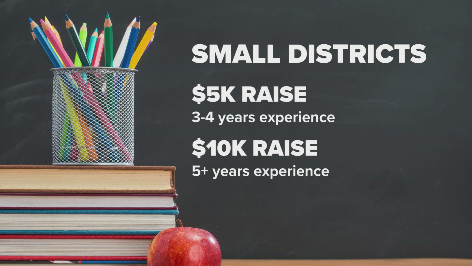 Texas teacher pay raise bill now headed to state Senate