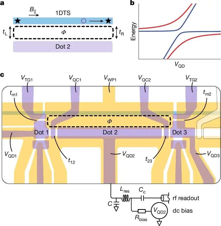 Microsoft’s quantum breakthrough signals the dawn of ultra-fast computing
