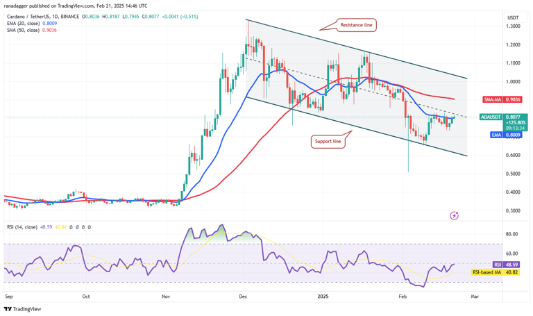 Price analysis 2/21: BTC, ETH, XRP, BNB, SOL, DOGE, ADA, LINK, SUI, XLM