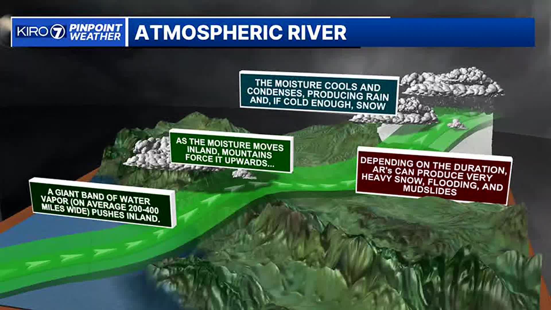 atmo river explainer