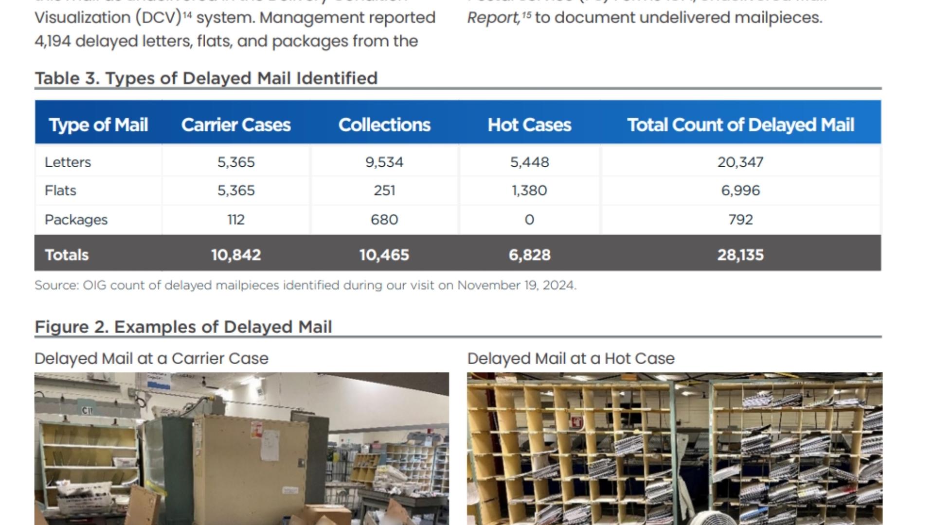 USPS audits four Central Georgia post offices, finding widespread problems, report says