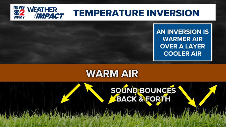 Why is thunder so loud when it's cold outside?