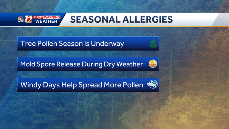 Seasonal allergy update for the Piemdont Triad, higher pollen counts