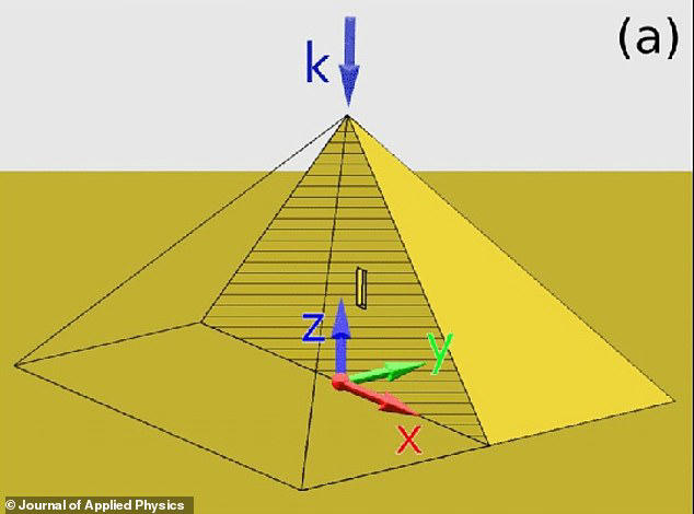 Scientists discover mysterious form of energy in Egypt's pyramids