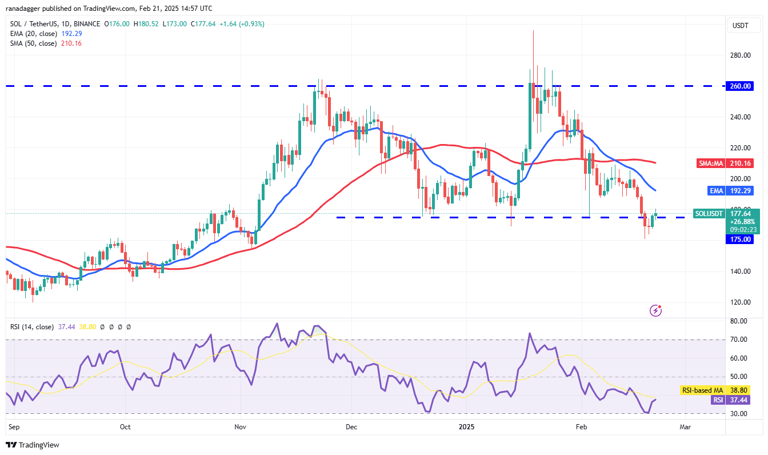 Price analysis 2/21: BTC, ETH, XRP, BNB, SOL, DOGE, ADA, LINK, SUI, XLM