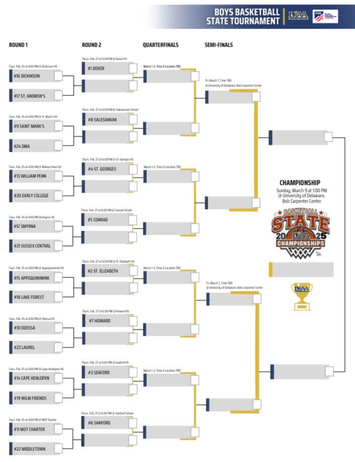 Dover takes No. 1 seed in DIAA Boys Basketball Tournament. Check out ...